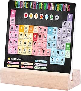 Mental Health Sign Decor Inspirational Desk Quote Sign Periodic table ...