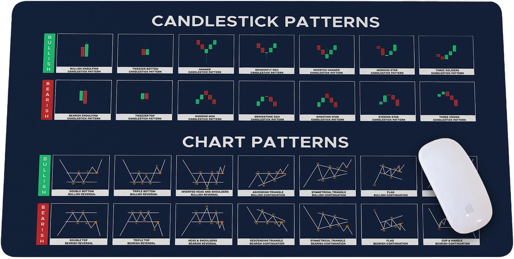 DESIGNFULLPRINT Chart and Candlestick Pattern Mouse Mat Large Gaming ...