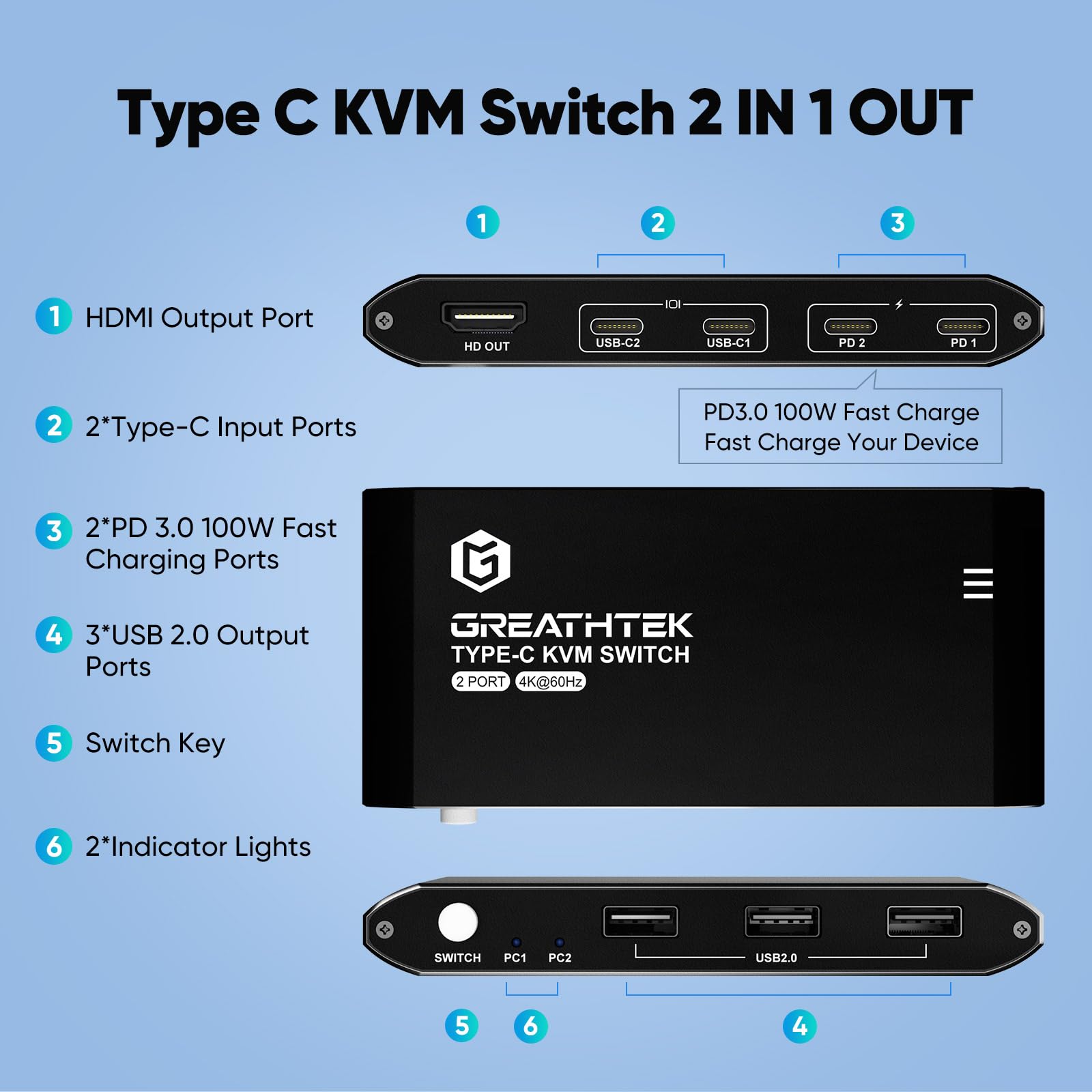 Snapklik.com : USB C KVM Switch Two Computers One Monitor,2 Port Type-C ...