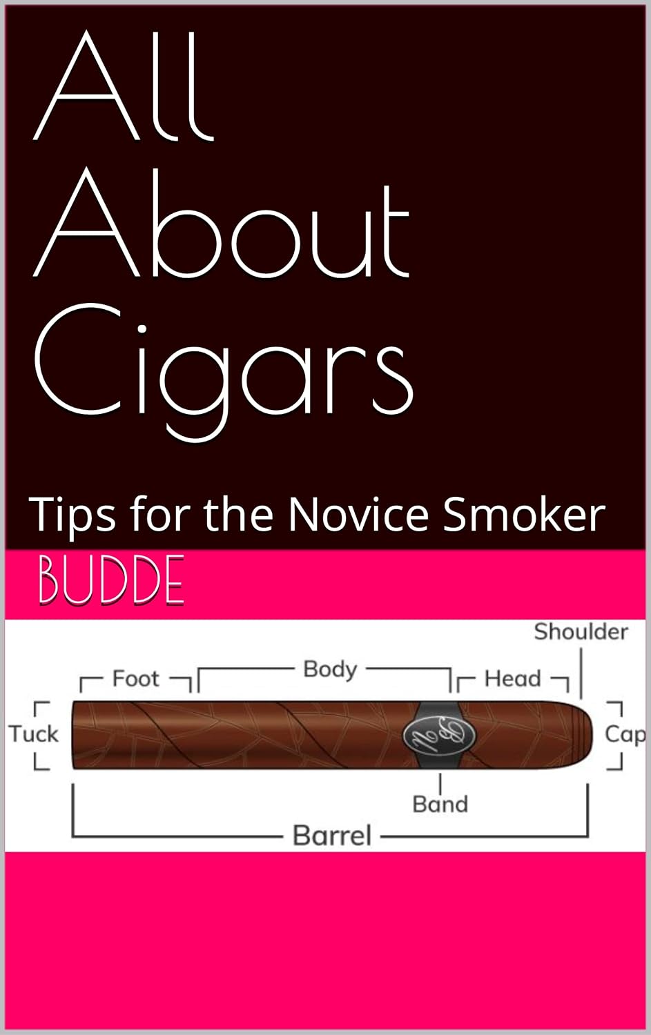 Amazon.com: All About Cigars: Tips for the Novice Smoker eBook : Budde ...