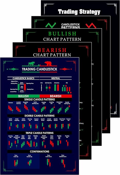 Amazon.com: Trading Chart (Set of 5) Posters, 350 GSM Candlestick ...