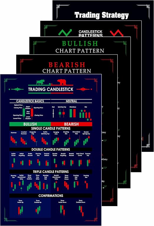 Gimly - Trading Chart (Set of 5) Pattern Posters, 350 GSM Candle Chart ...