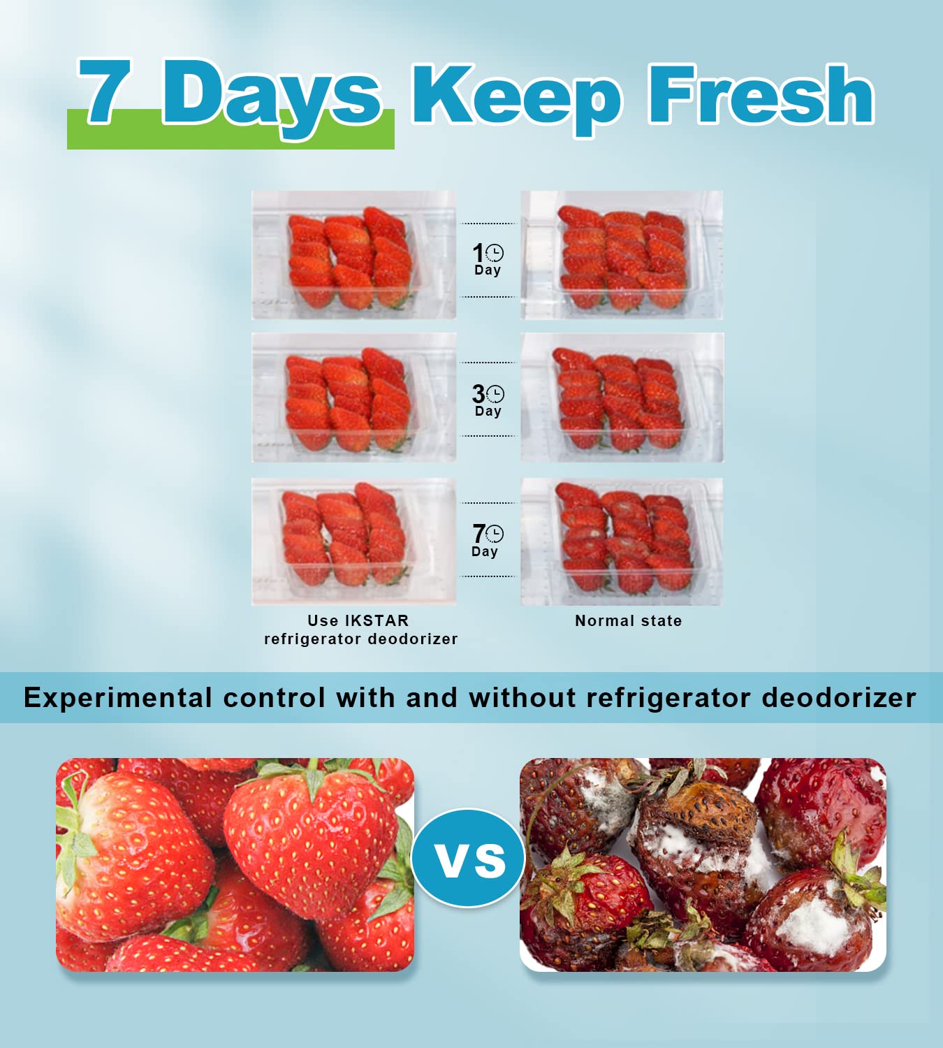 Snapklik.com : 4 In 1 Fridge Deodorizer - Refrigerator Air Freshener ...
