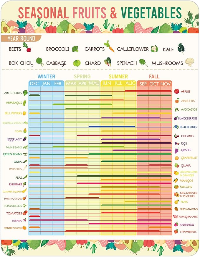 Fruit & Vegetable Seasonal Guide Fridge Magnets, Guide Refrigerator ...