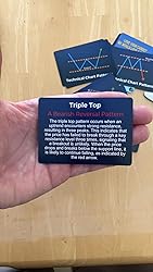 Amazon.com: Day Trading Flash Cards - Includes Stock Market Chart ...