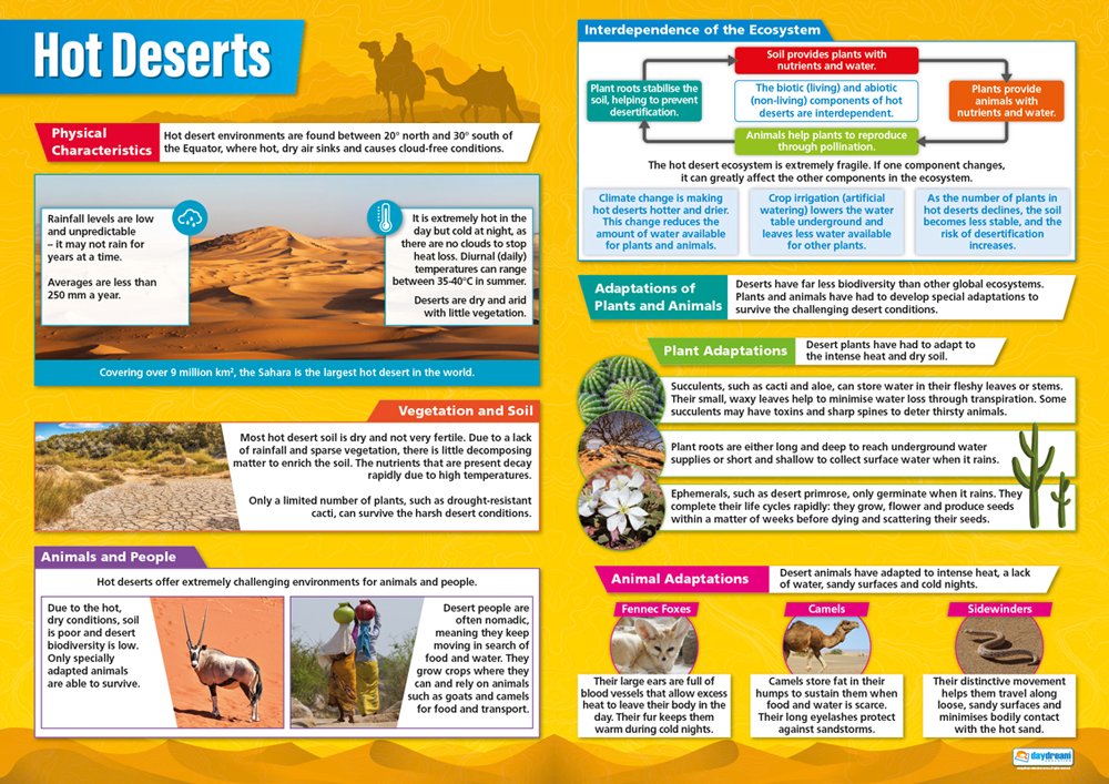 Hot Deserts | Geography Posters | Gloss Paper measuring 850mm x 594mm ...