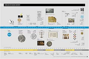 Amazon.com: Timeline of Jewish History Classroom Poster | Jewish Wall ...