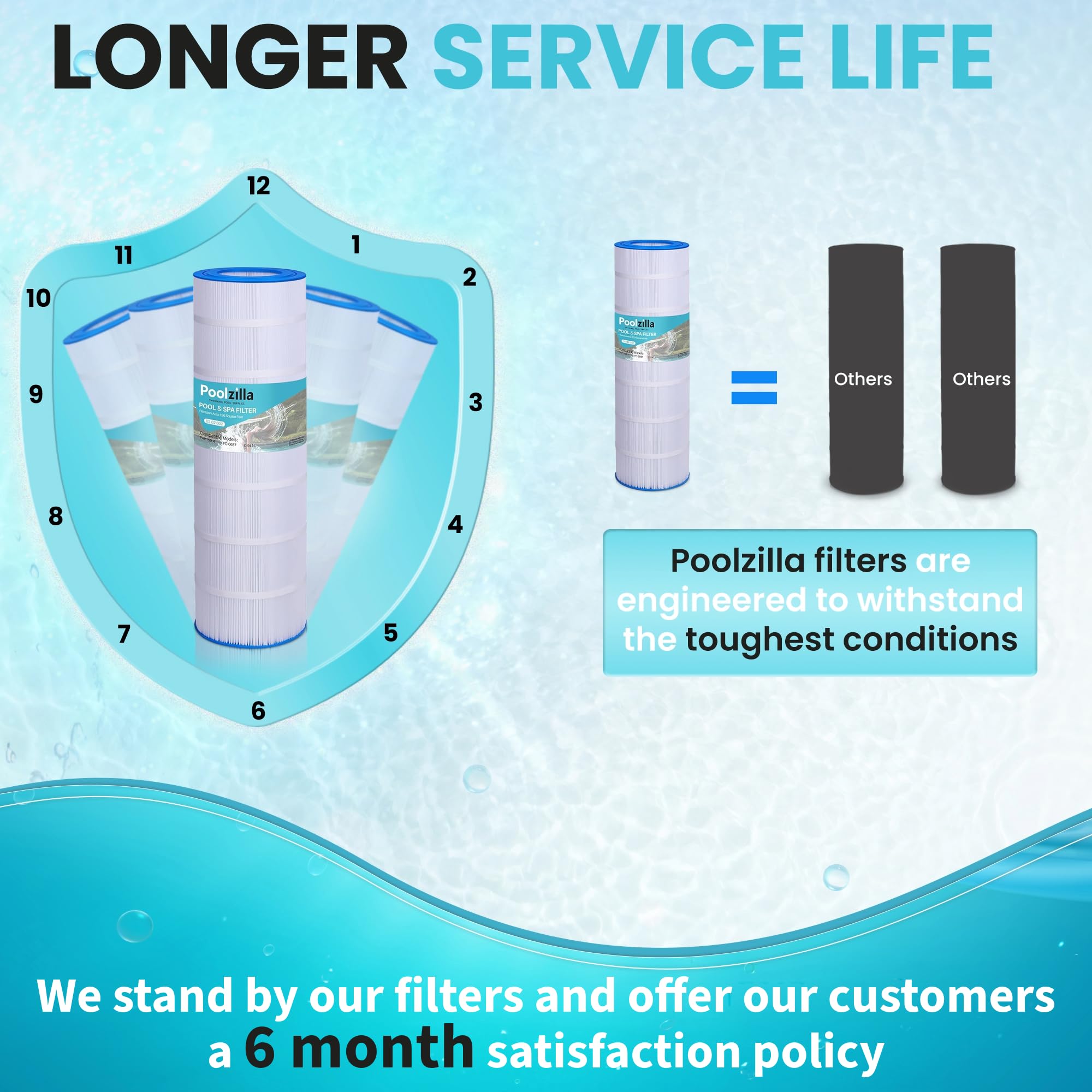 Porpoise Pp C4 M PCC150 Pool Filter Replacement For Pentair, PAP150 ...