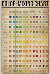 Amazon.com: Metal Sign Color- Mixing Chart Metal Signs Wall Decor ...