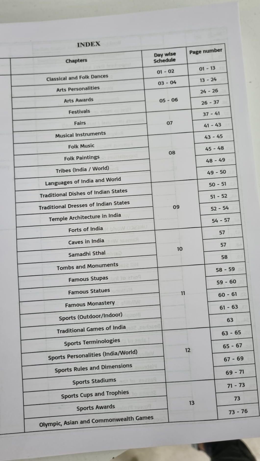 Buy SSC General Studies Chapter-Wise | Theory book | Based on Latest ...