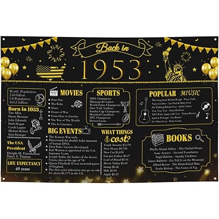 Amazon.com: Back In 1953 Birthday Backdrop Banner Large 70th Birthday ...