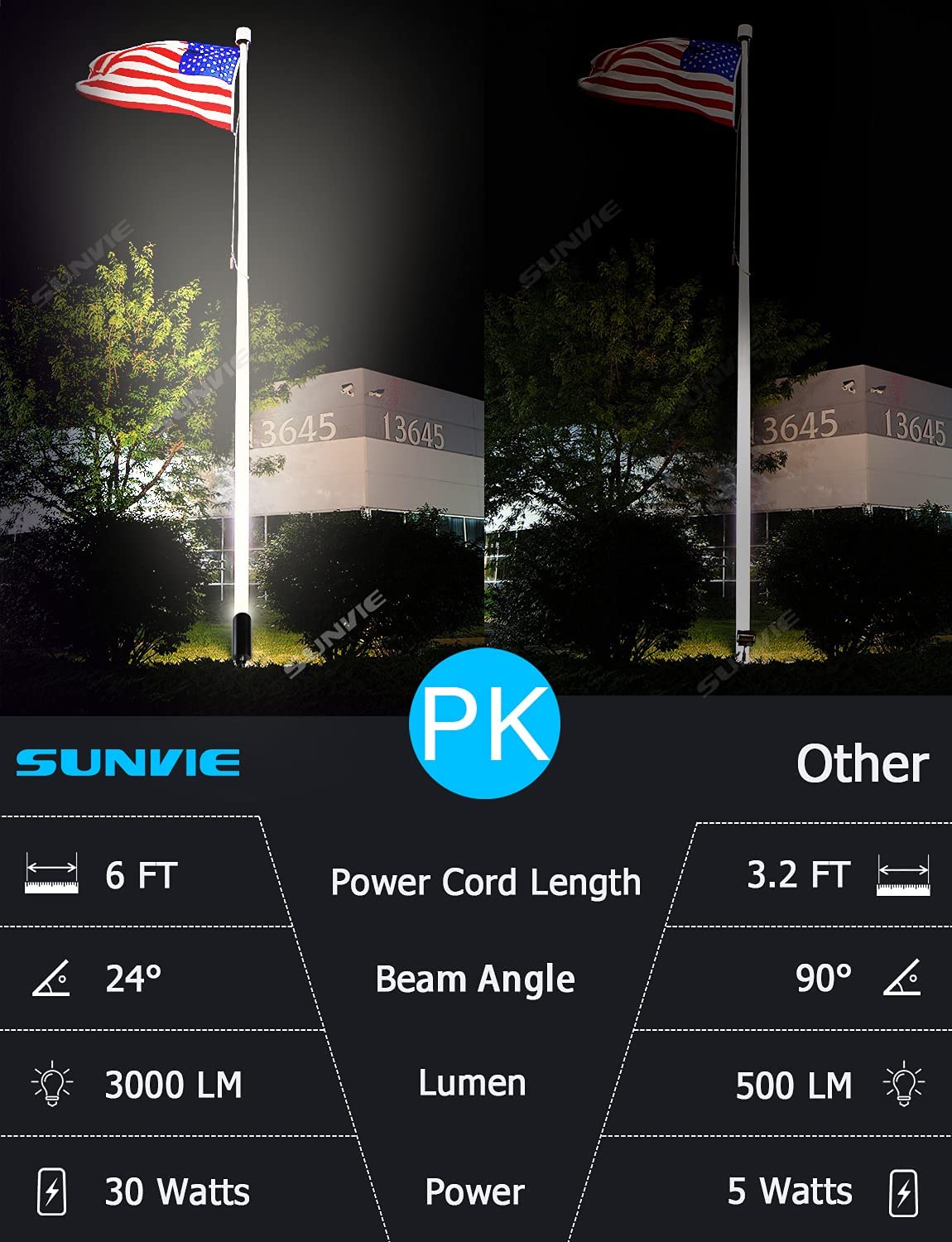 Snapklik.com : SUNVIE 30W Outdoor LED Spotlight 120V Waterproof ...