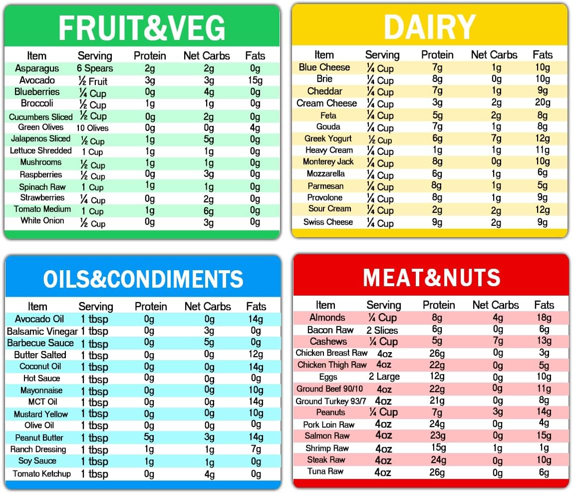 Diet Cheat Sheet Quick Guide Fridge Magnet Reference Charts for Kitchen ...