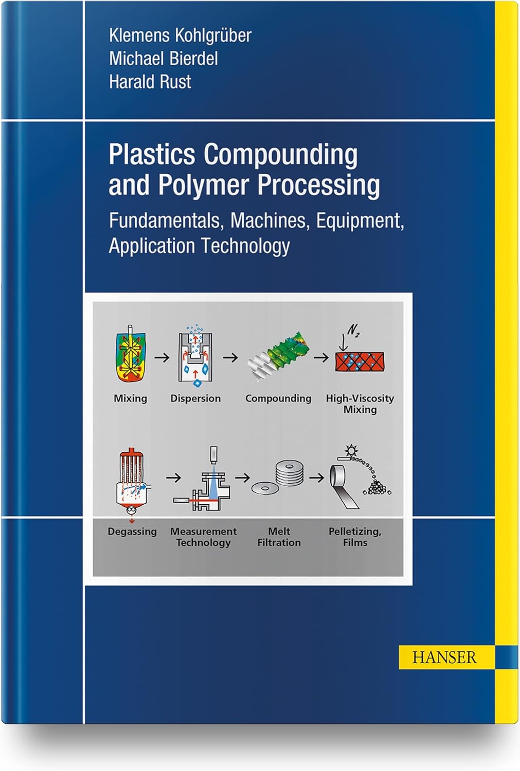 Plastics Compounding and Polymer Processing: Fundamentals, Machines ...