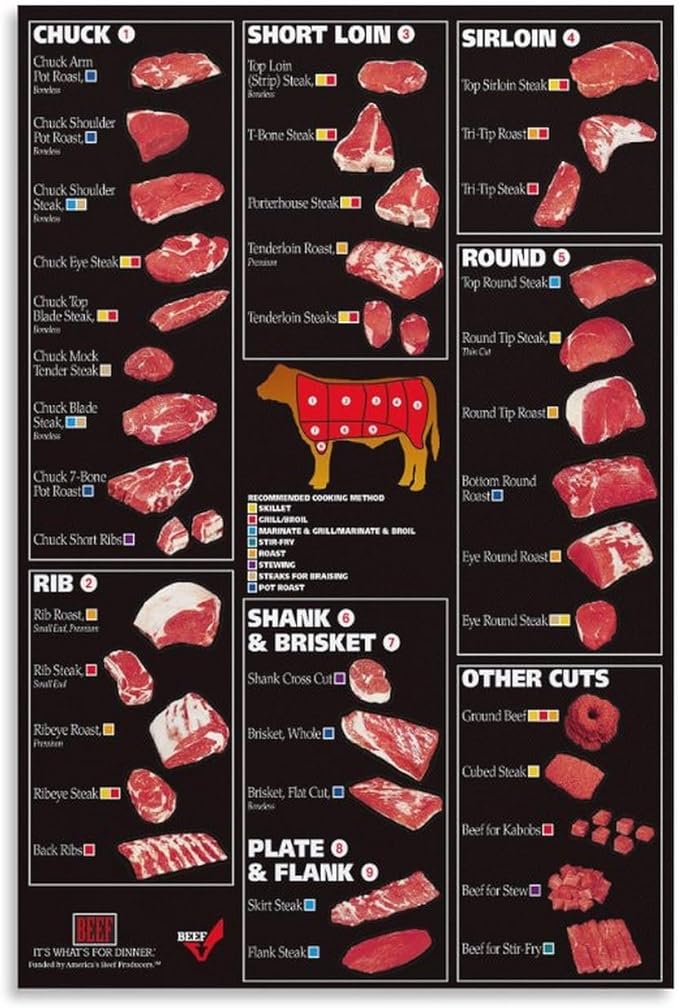 Amazon.com: HONGJIE Beef Cuts Cattle Butcher Chart Poster Decorative ...