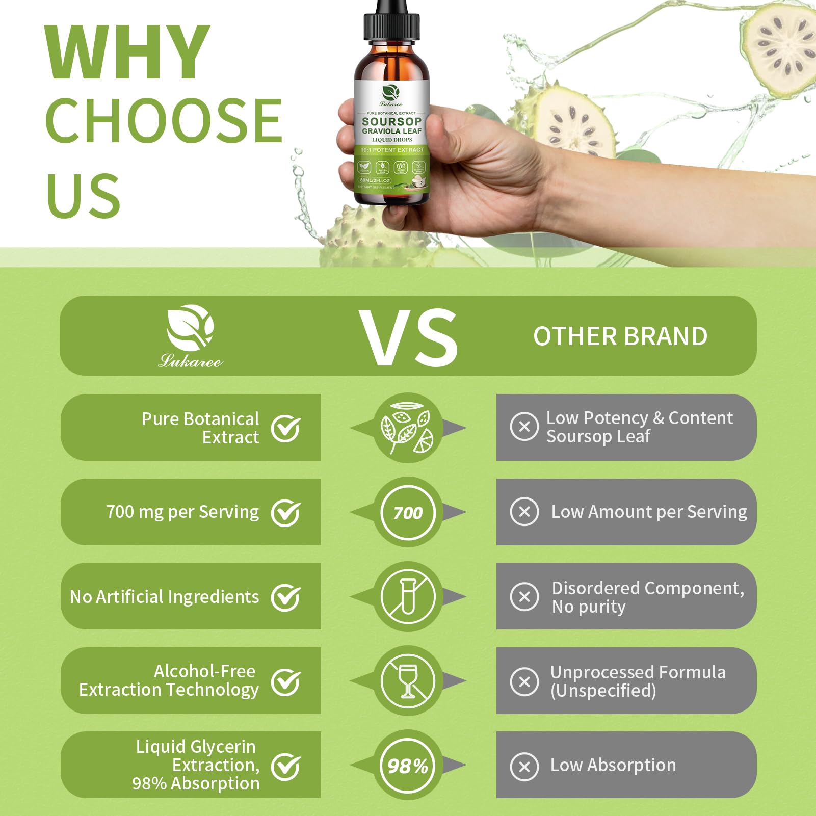 Snapklik.com : Lukaree Soursop Graviola Leaf Extract Liquid, Pure From ...