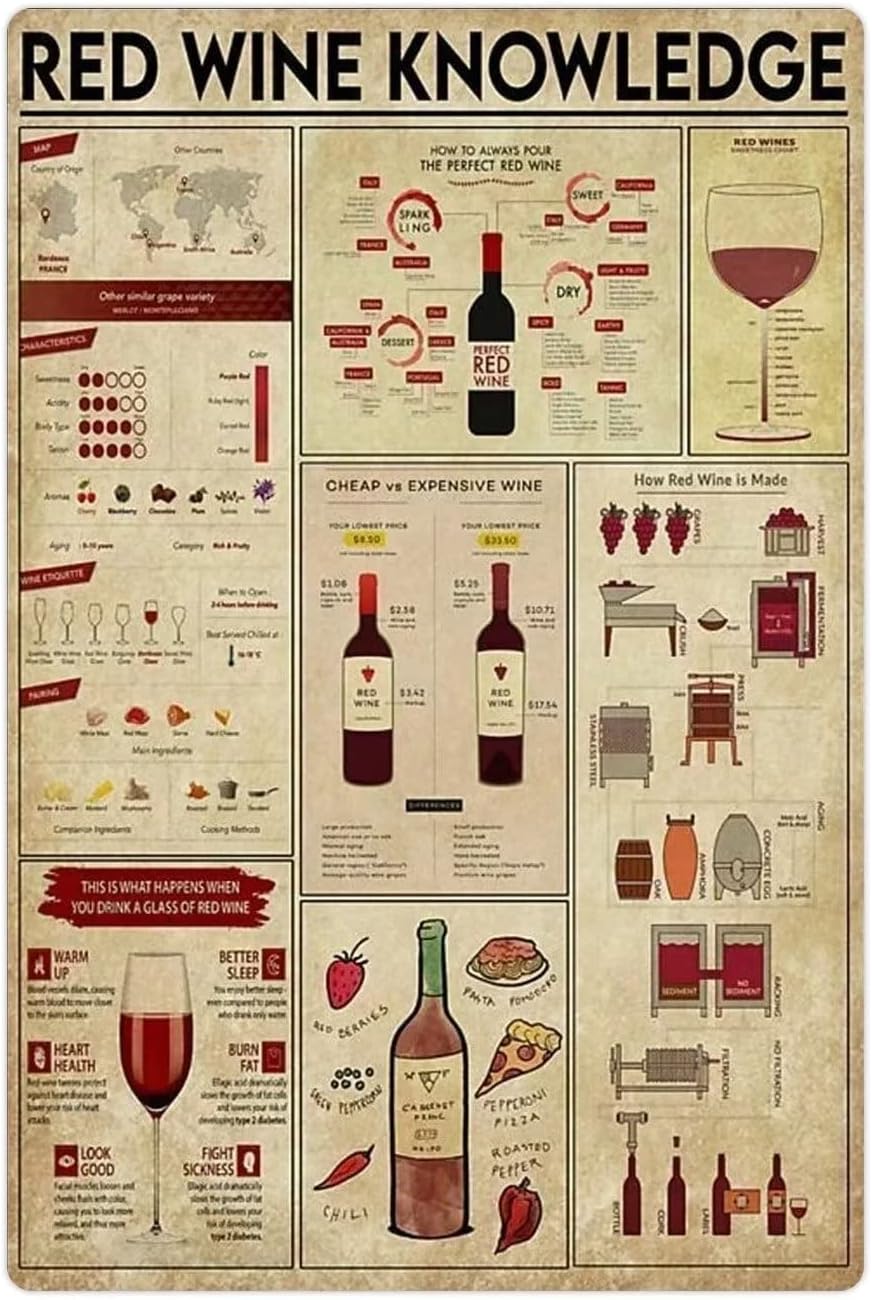 Amazon.com: Red Wine Knowledge Metal Tin Signs Wine Infographics Retro ...
