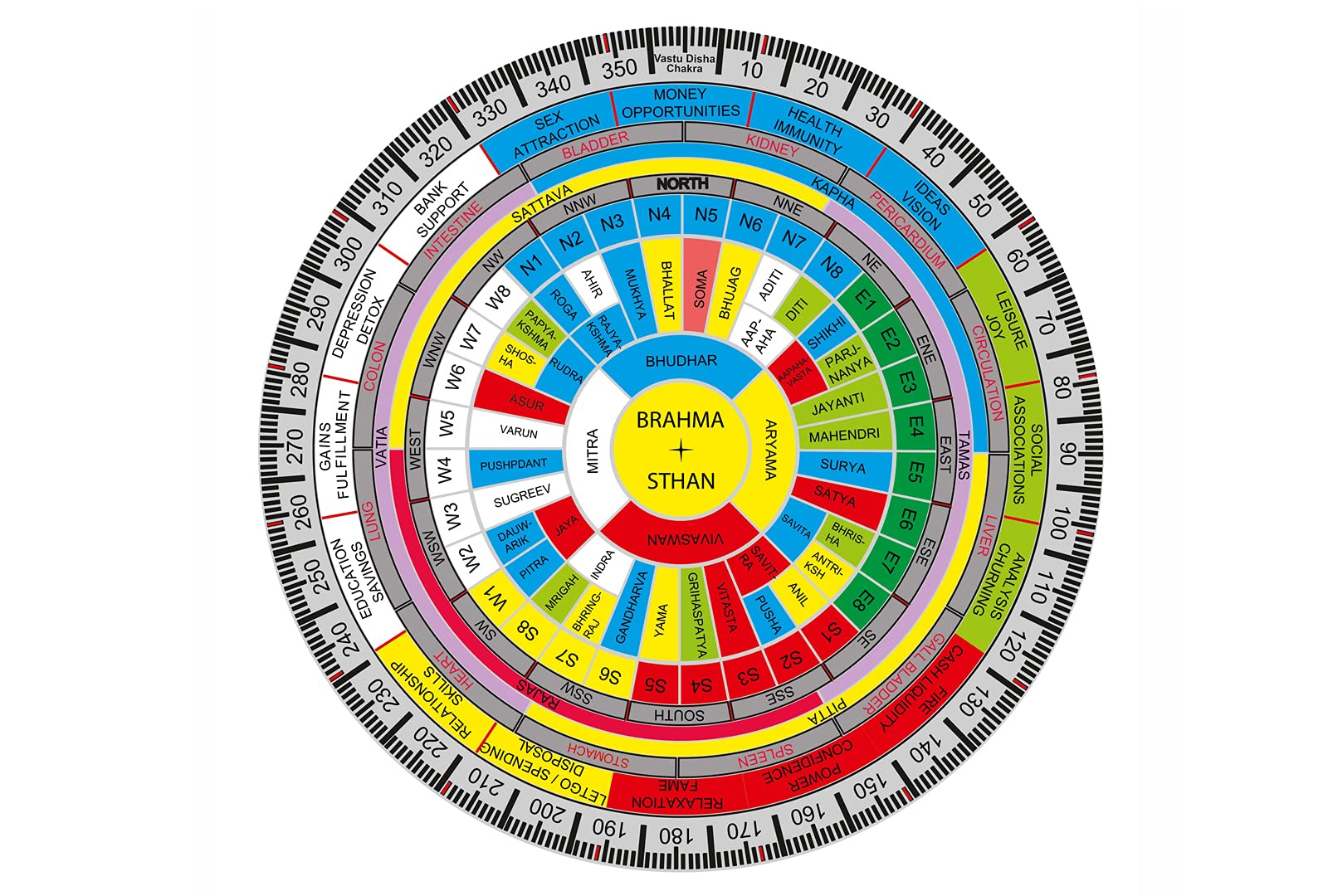 Buy TEJAS Vastu Disha Shakti Chakra | Vastu Sakti Chakra for Zone ...