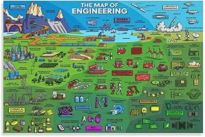 Amazon.com - The Map of Engineering Vintage Painting Prints Map Gift ...