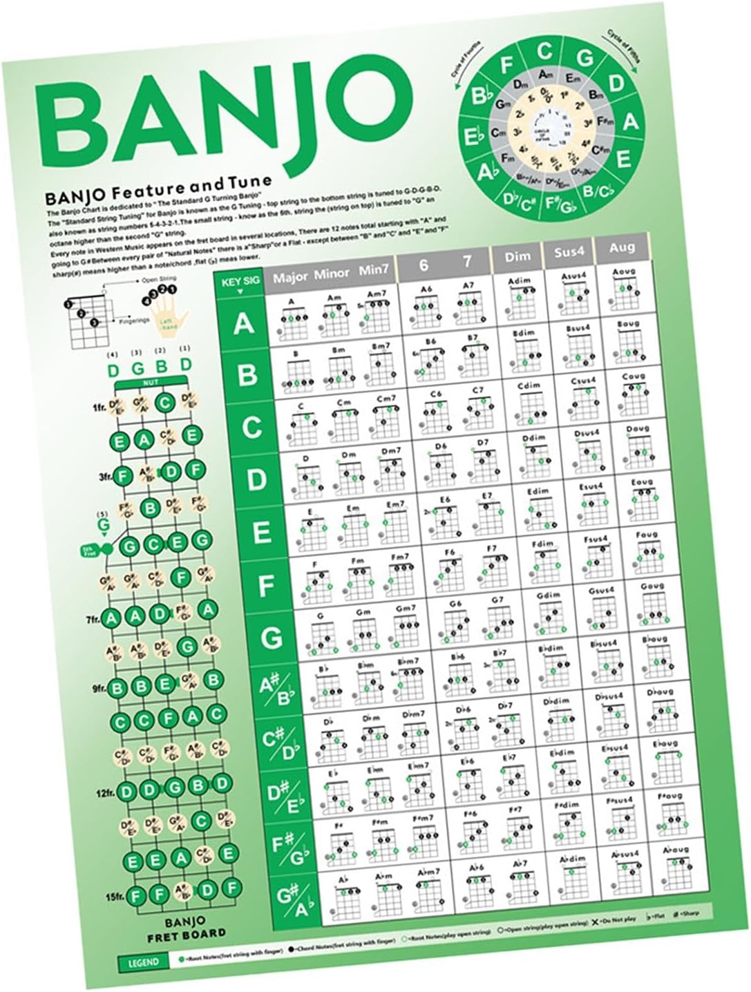 harayaa Banjo Chords Chart Poster Banjo Fretboard Notes Practice Chart ...