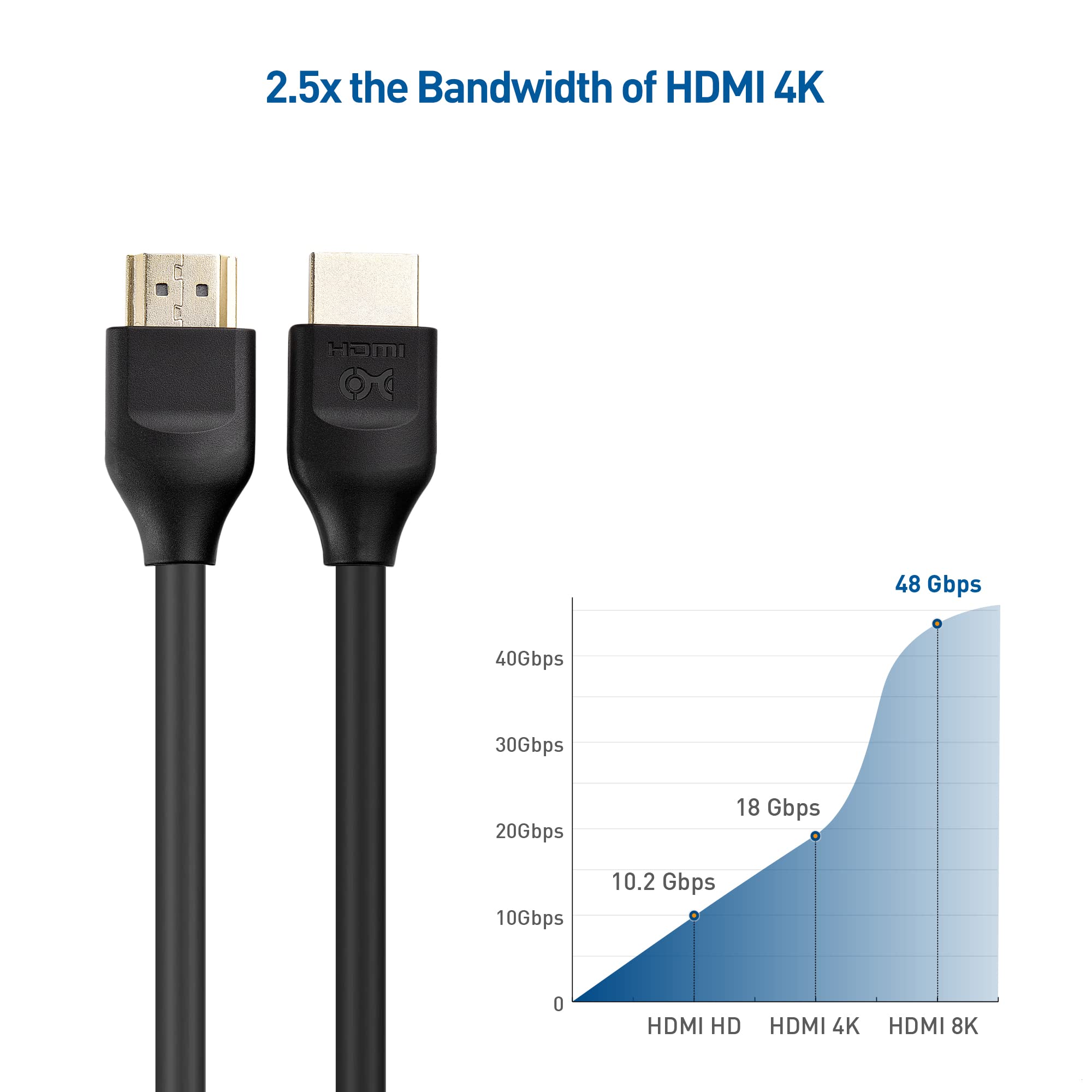 Cable Matters [Ultra High Speed HDMI Certified] 48Gbps 8K HDMI Cable 6. ...