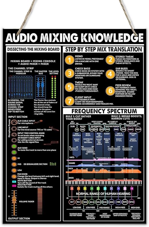 Amazon.com: Audio Mixing Knowledge Wood Sign Frequency Spectrum Guide ...