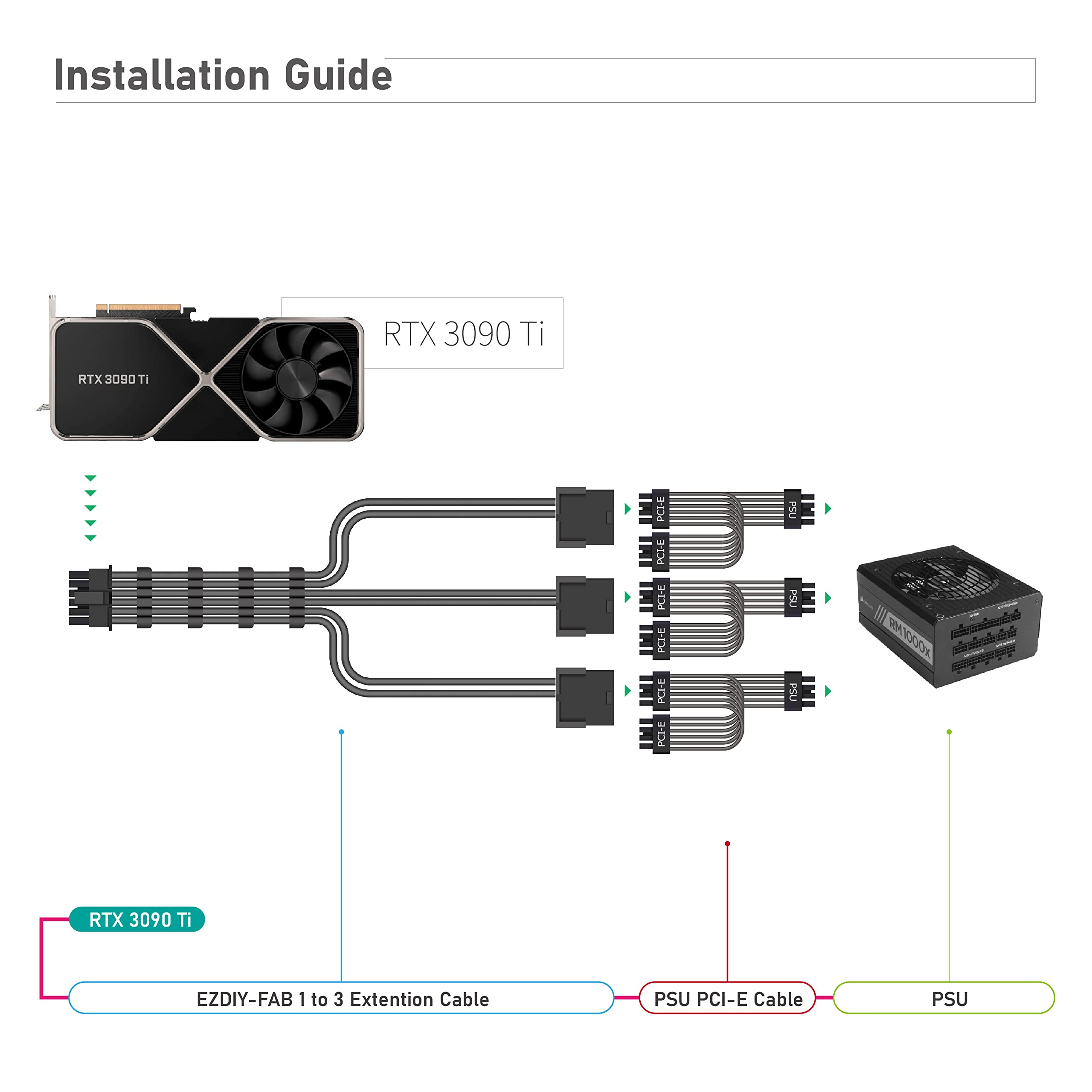 Snapklik.com : EZDIY-FAB GPU Power Sleeved Cable Extension, 16pin(12+4 ...