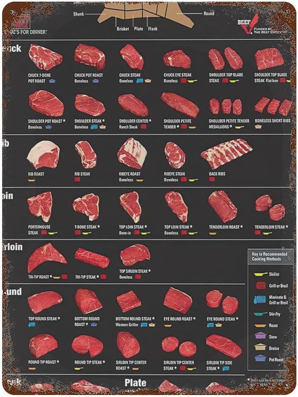 Beef Made Easy Chart Beef Cuts Cooking Method Canvas Painting Art ...