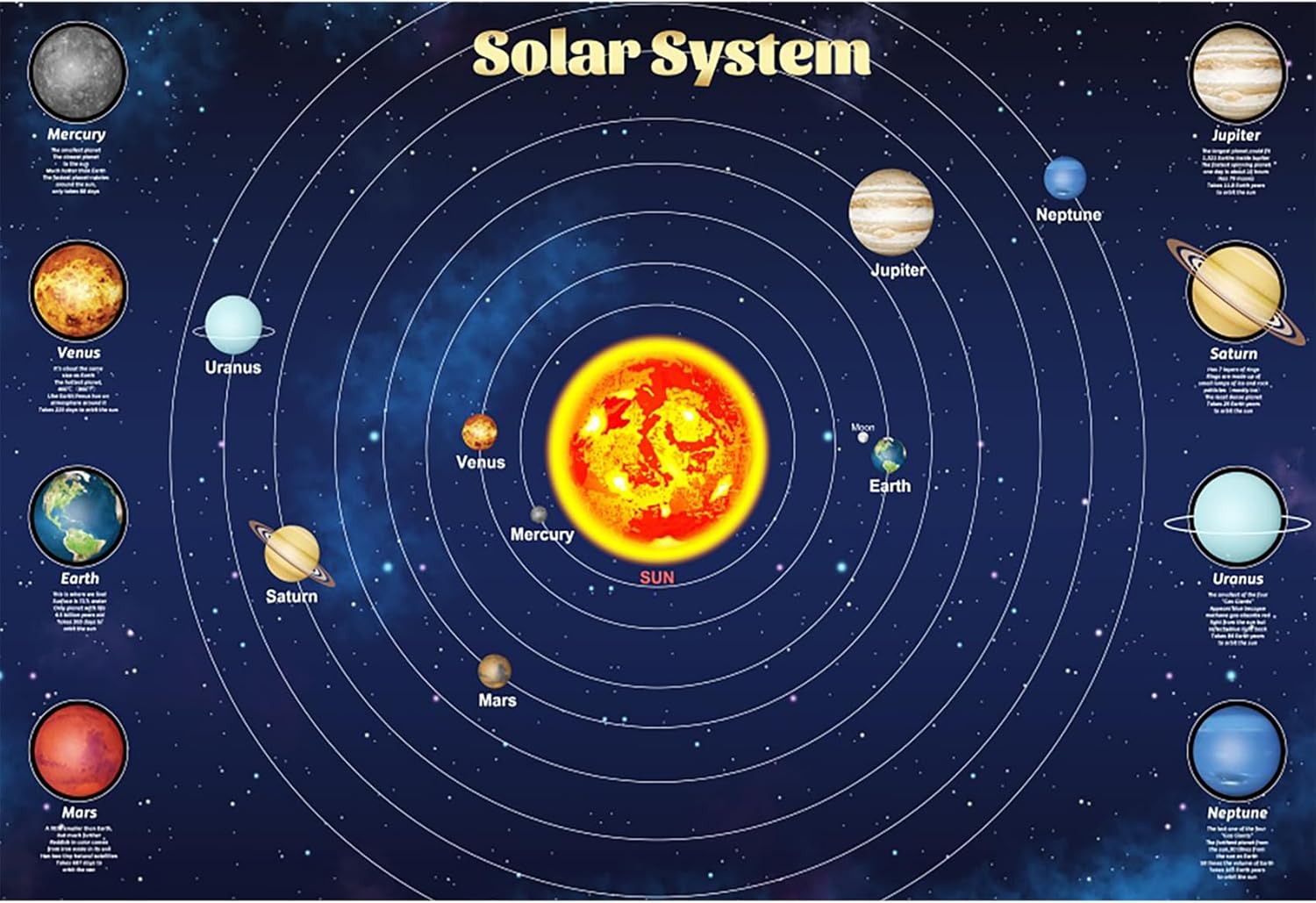 Amazon.com : 5x3ft Solar System Backdrop Eight Planets Universe Galaxy ...