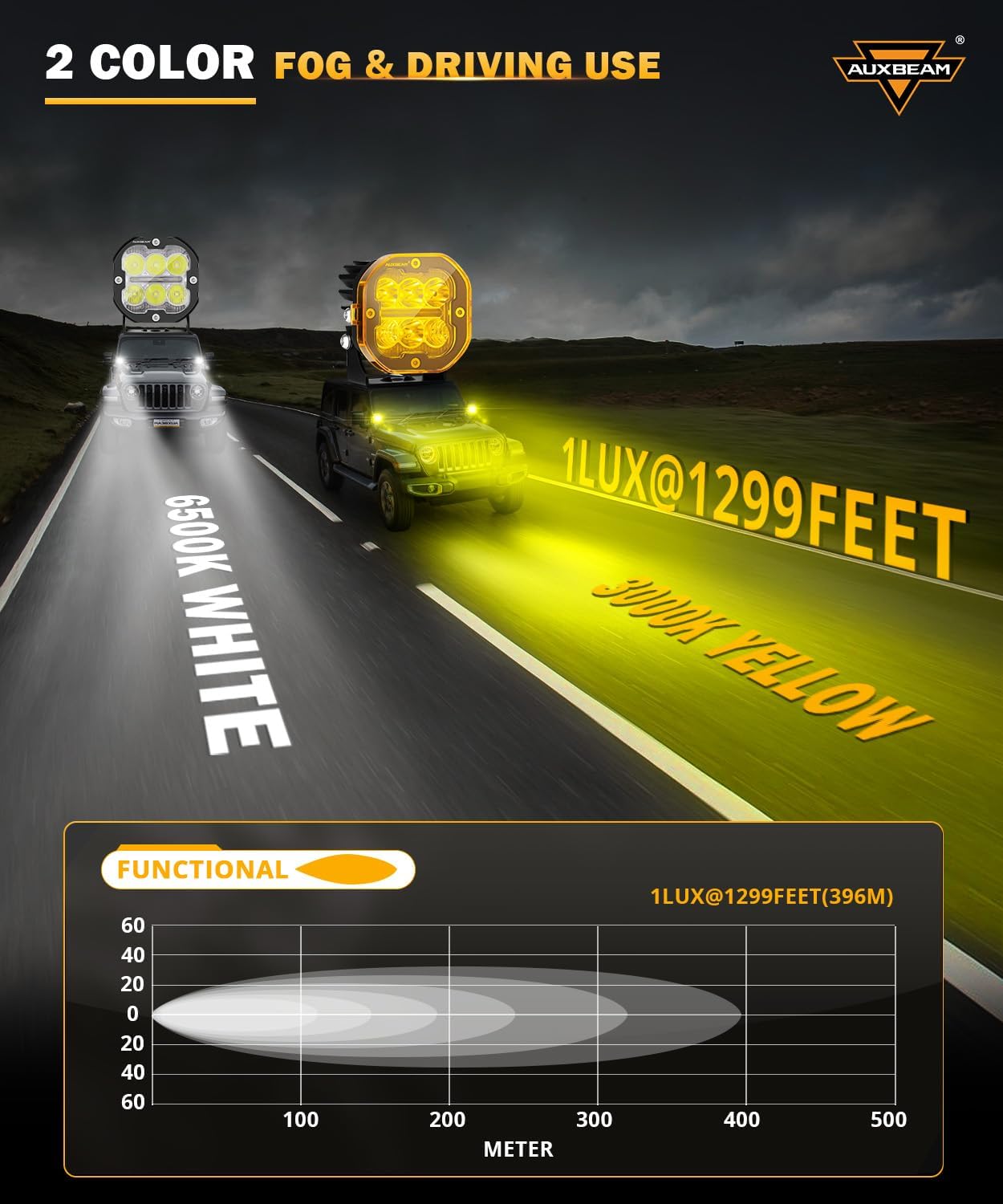 Auxbeam X-PRO Series 3″ 84W LED Pods DRL & Turn Signal 9600LM Flood ...