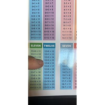 Zastic! Small Laminated Math Table Charts - Philippines | Ubuy