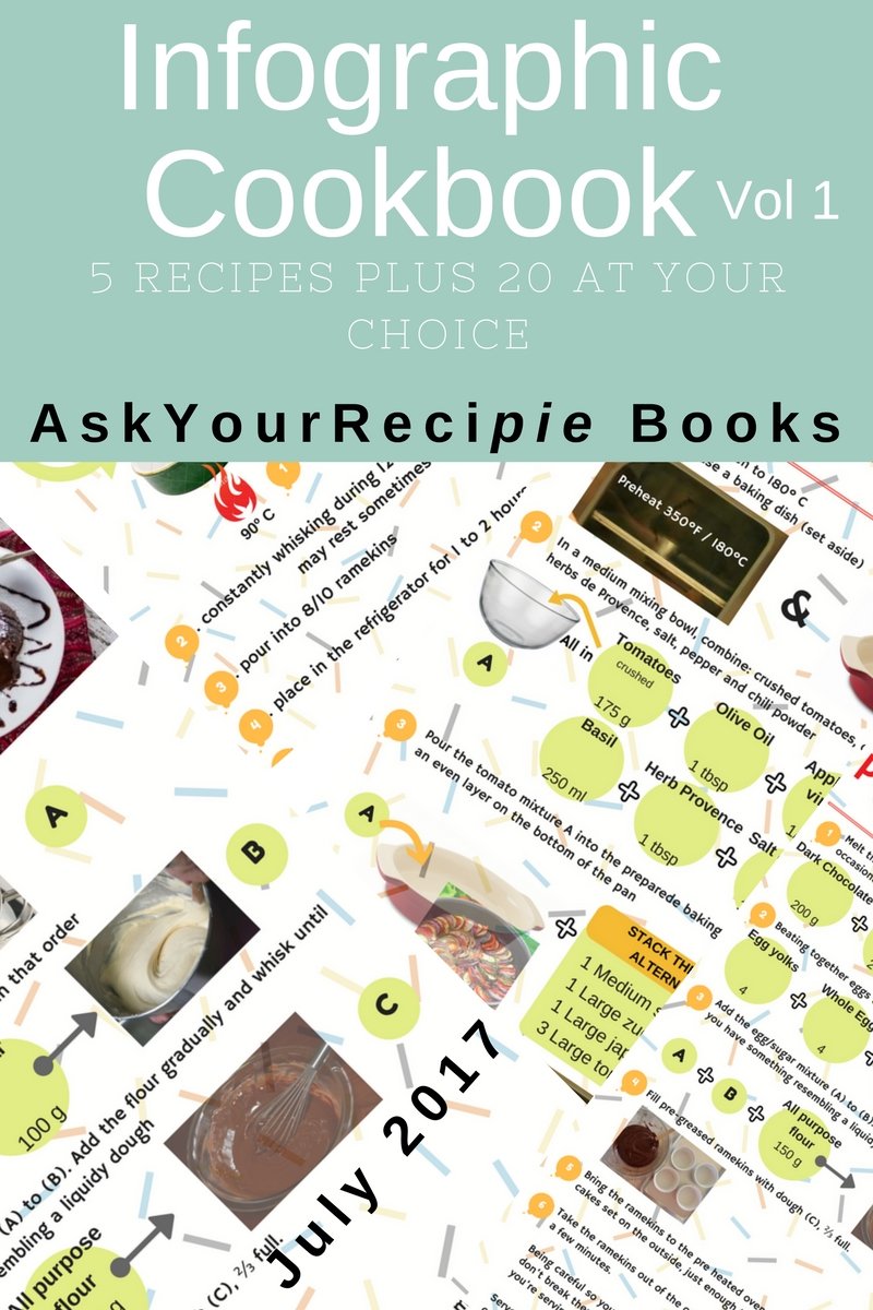 Amazon.com: Infographic CookBook Vol 1 (AskYourRecipie) eBook : Jesus ...