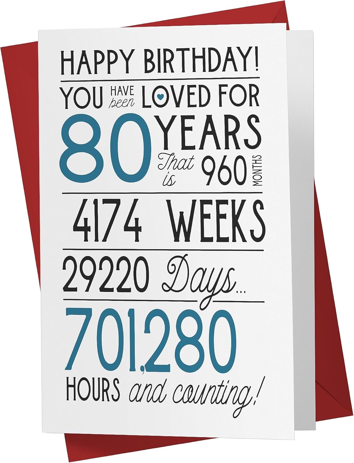Amazon.com : Karto 80th Birthday Card for Him Her - 80th Anniversary ...