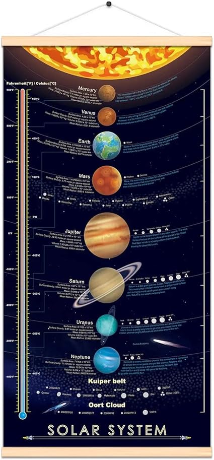 Amazon.com: windfirestore Solar System Space Print Poster Outer Planets ...