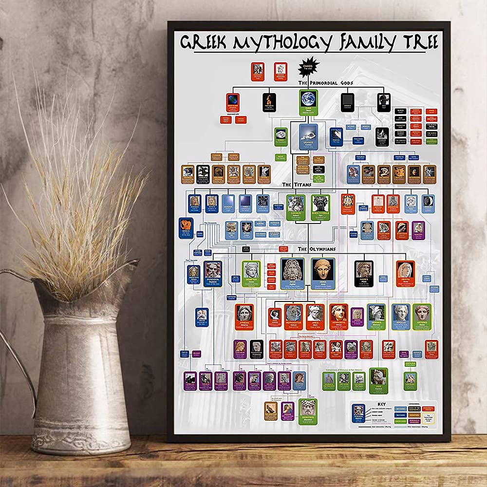 Greek God Family Tree Greek Gods Family Tree | LIT With PIT
