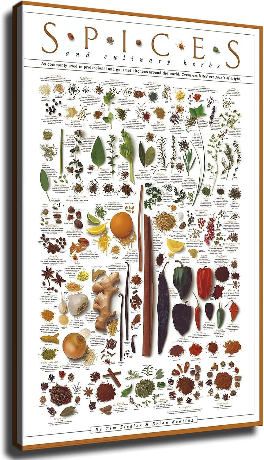 Amazon.com: Spices and Culinary Herbs Infographic Poster Wall Art ...