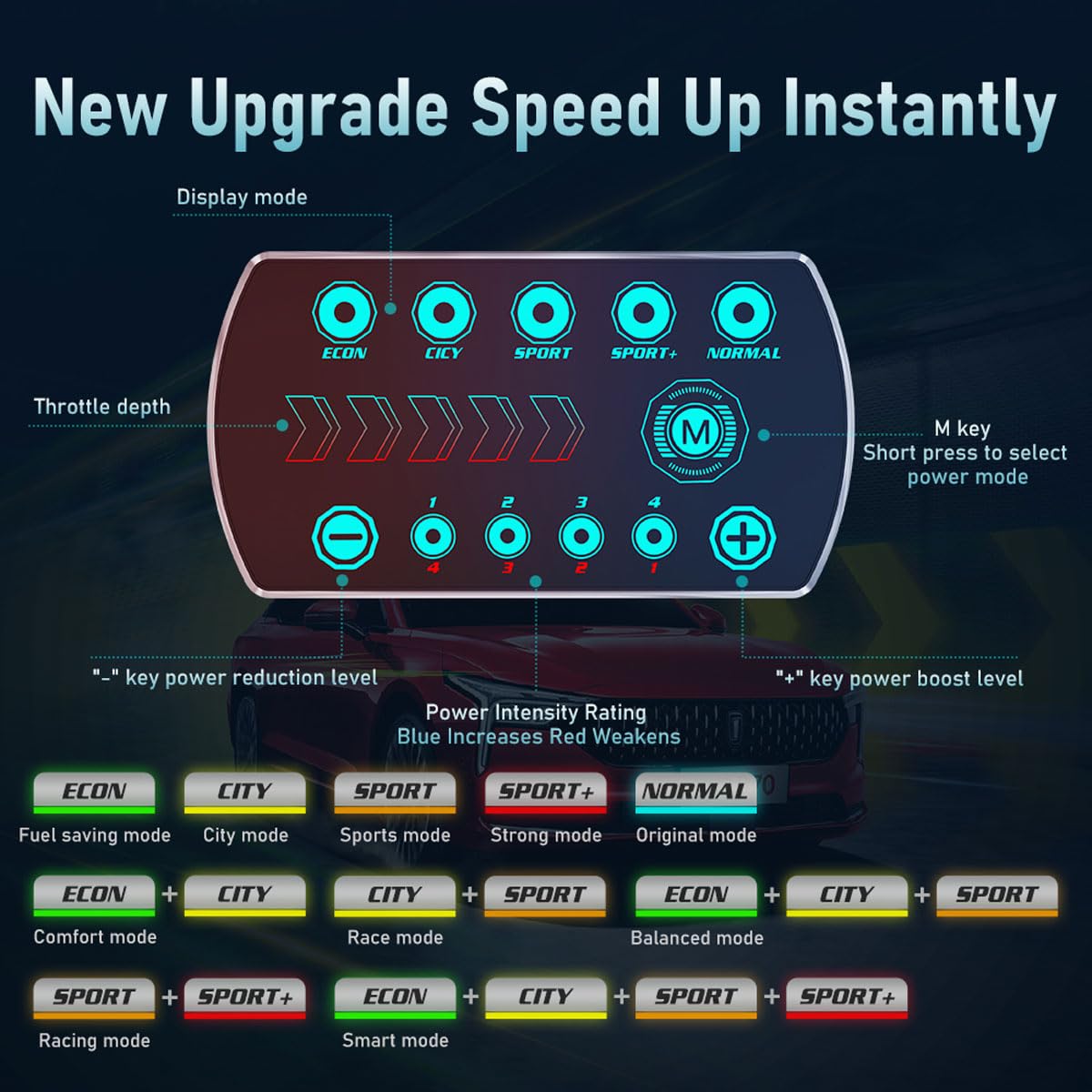 Aazon.co: YIBEICO Throttle Response Controller, 9 Drive 9-ode Sart