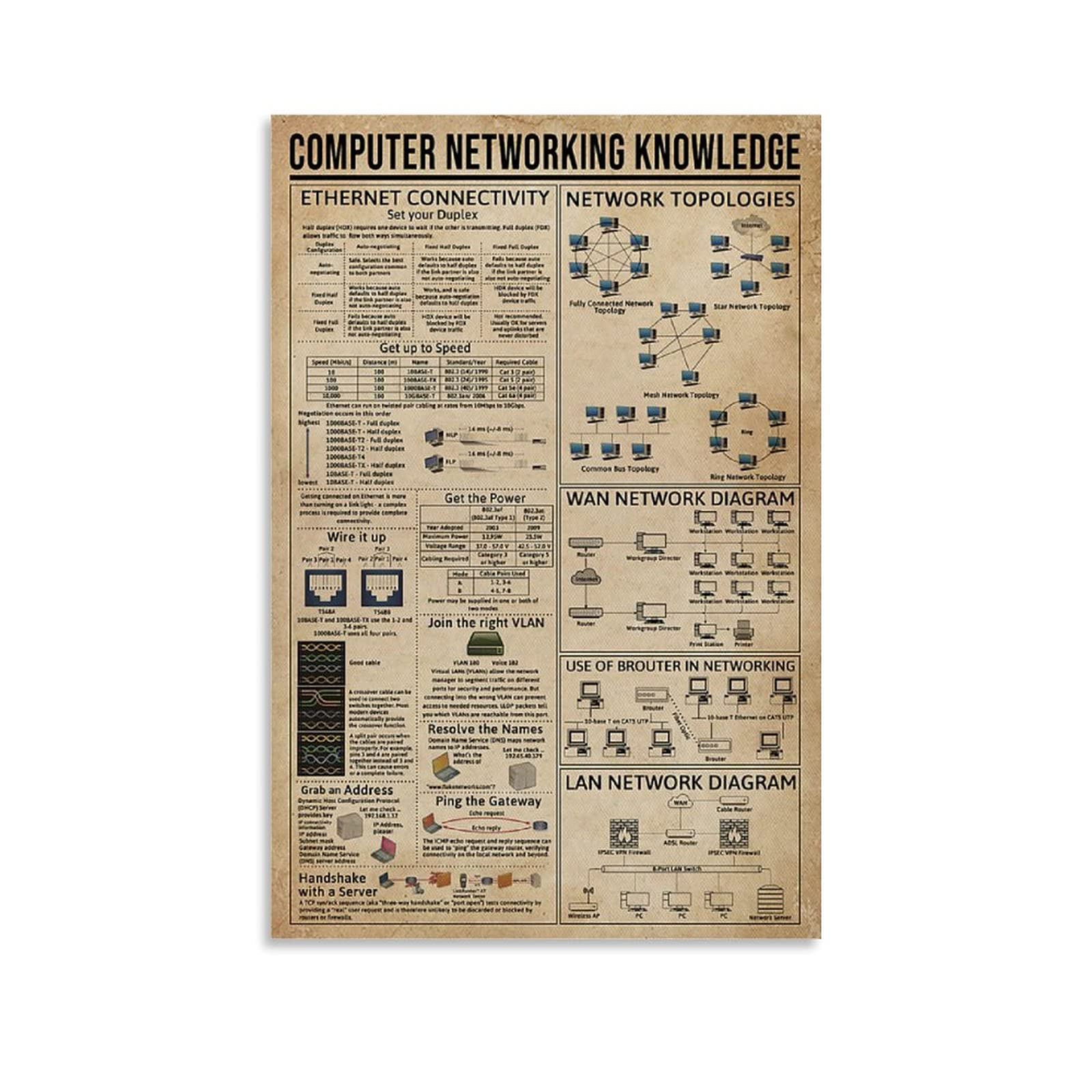 Amazon.com : Engineer Guide Vintage Poster Computer Networking ...