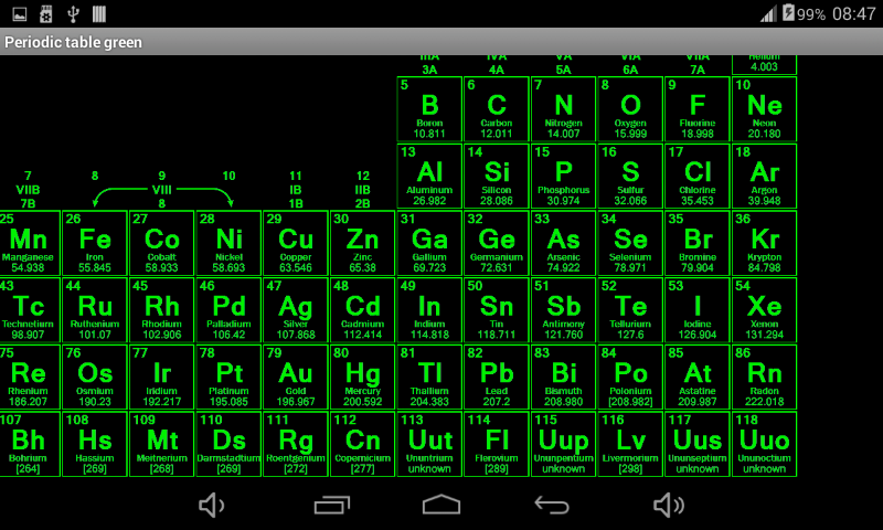 Periodic table green - Application sur Amazon Appstore