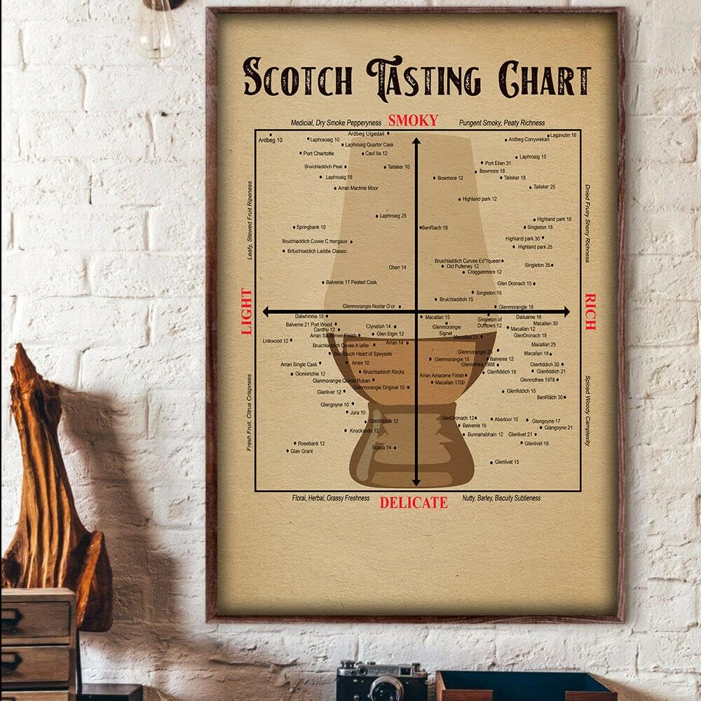 Amazon.com: Bodyard Vintage Metal Tin Sign Scotch Tasting Chart Poster ...