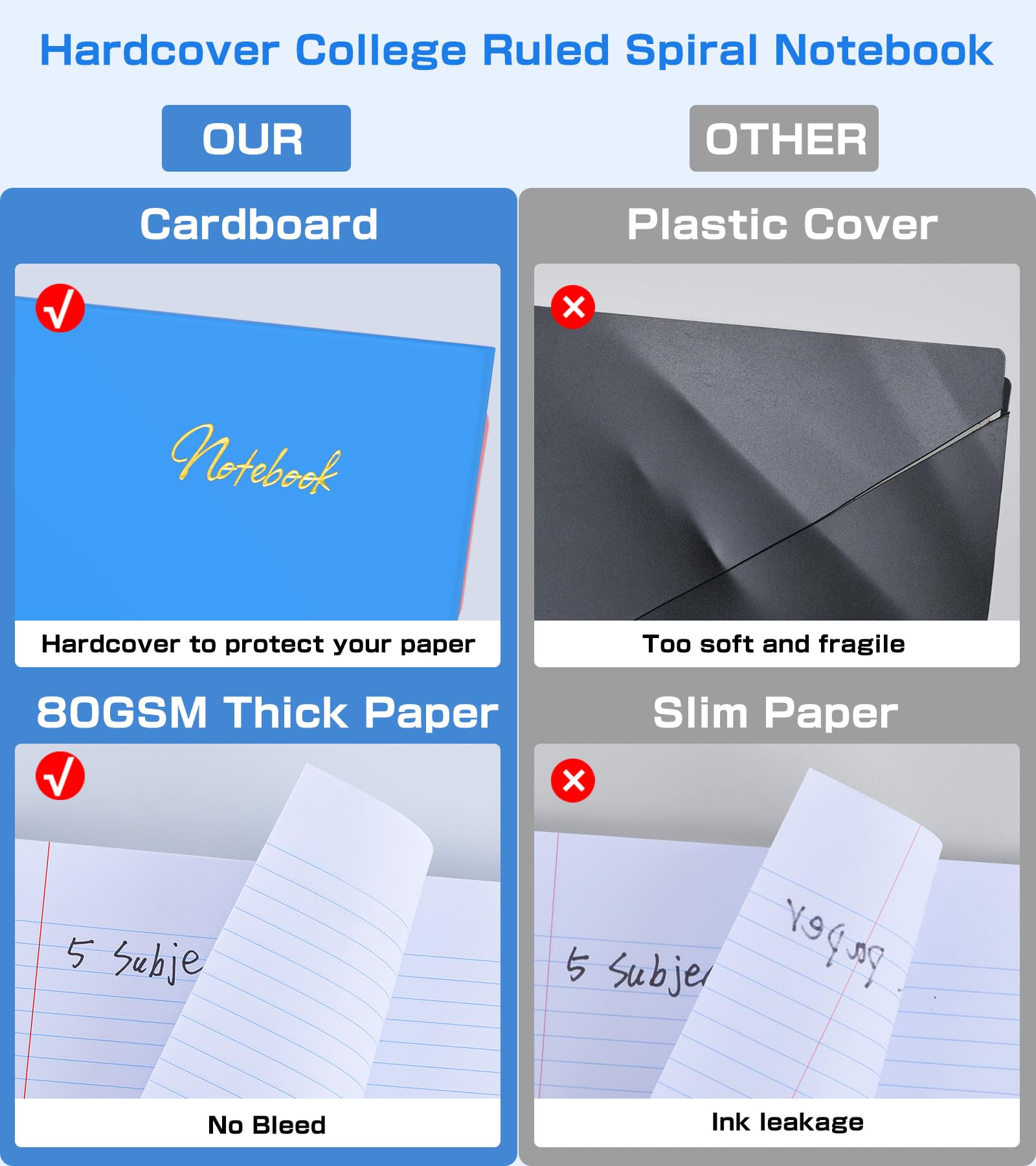 Snapklik.com : 5 Subject Notebook College Ruled,80GSM Paper Thick ...