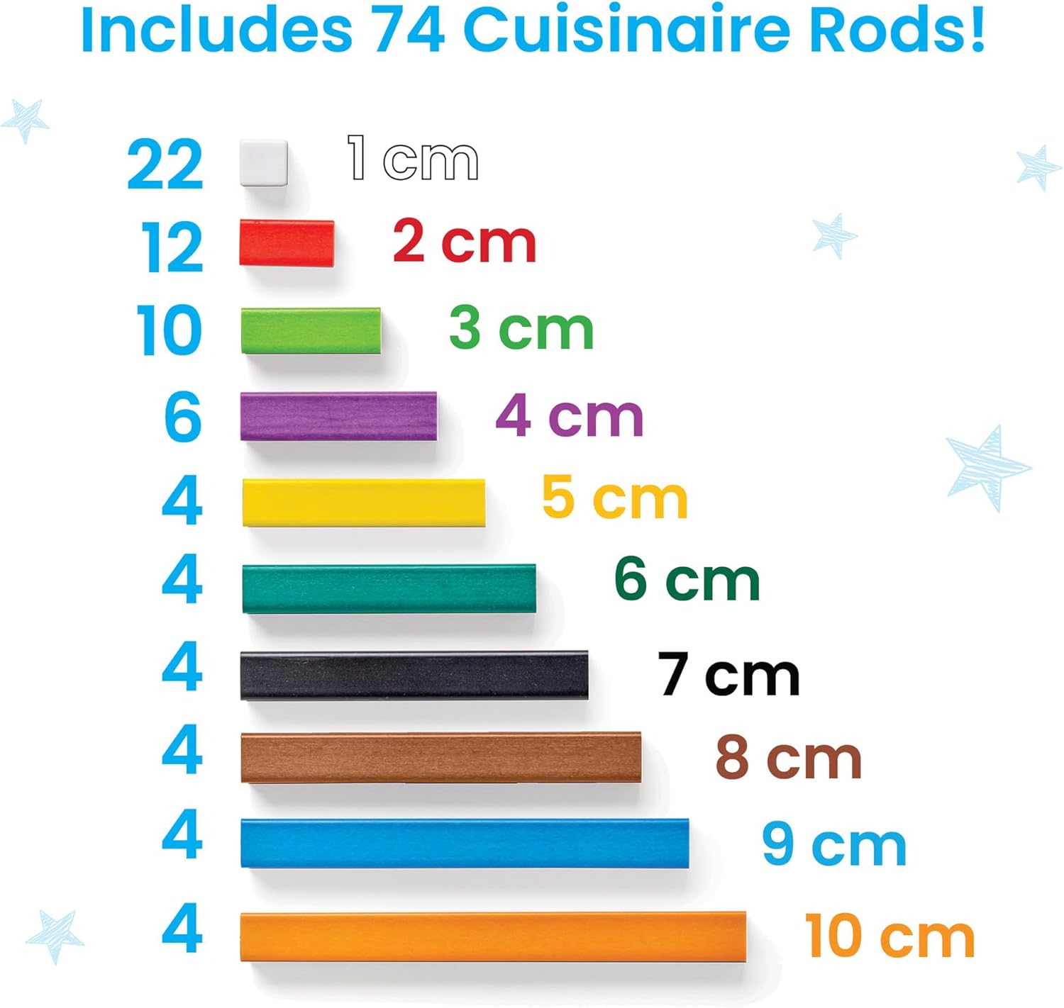 hand2mind Cuisenaire Rods: Early Math Activity Set Australia | Ubuy