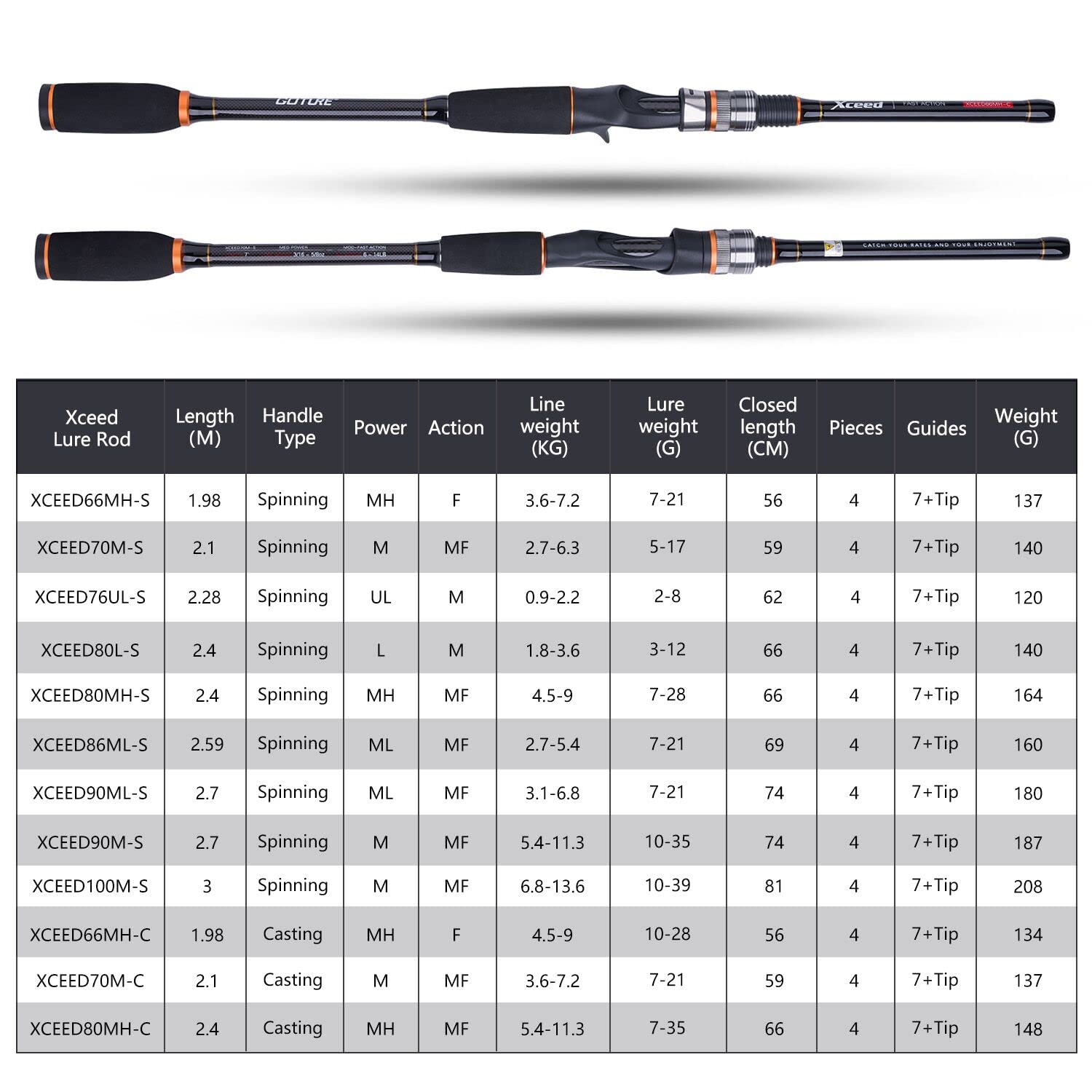 4 Piece Travel Spinning Fishing Rods Portable 4 Sections Lightweight ...