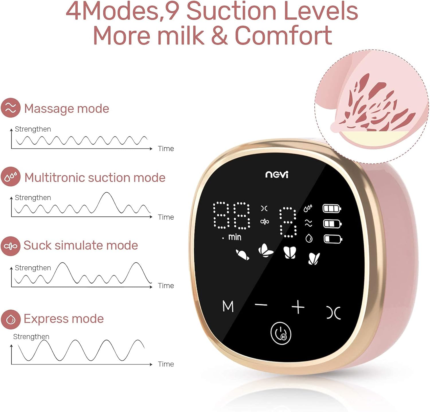 NCVI Double Electric Breast Pumps,Portable Dual Breastfeeding Milk Pump ...