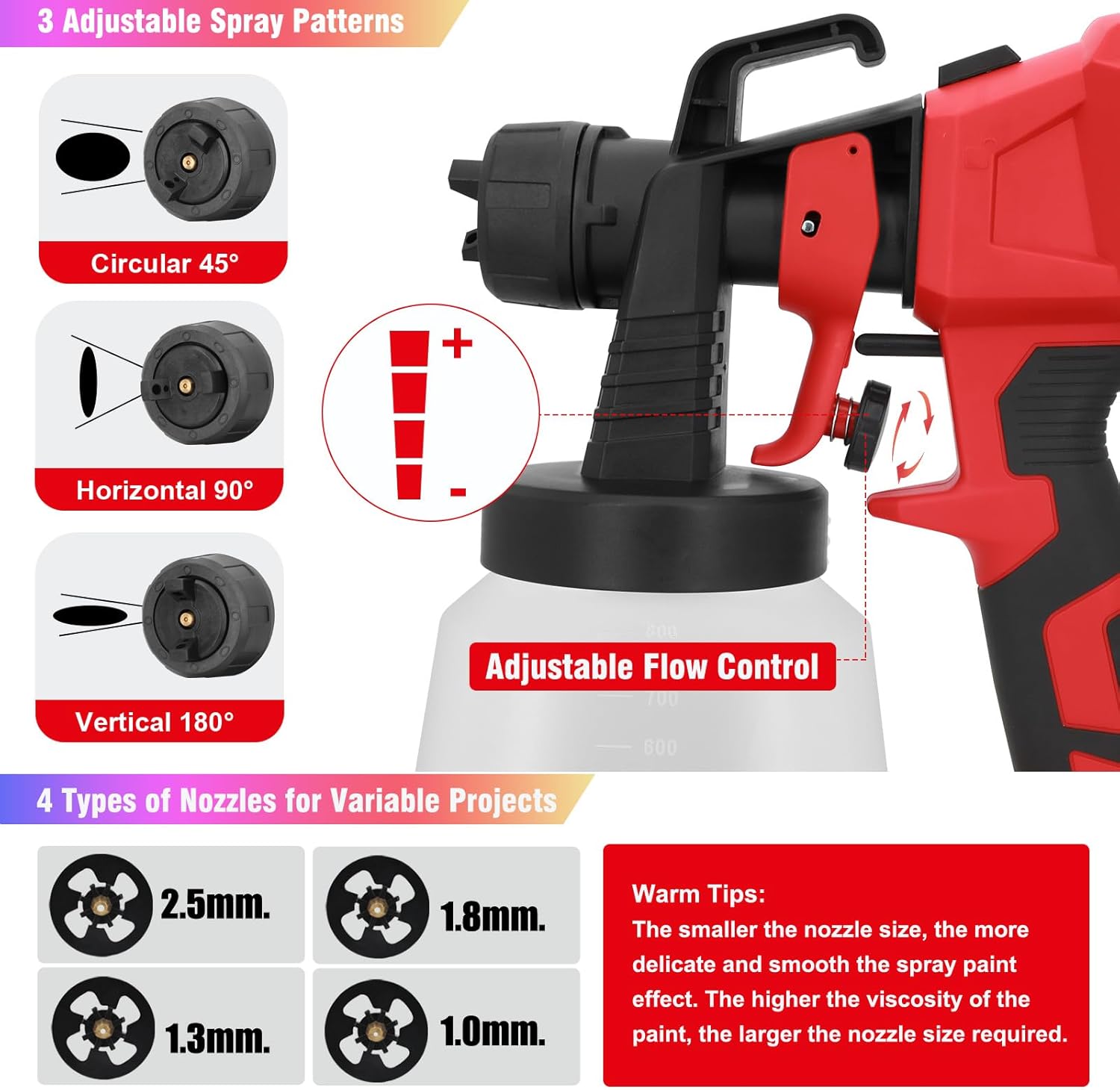 Ykall Paint Sprayer, 700W HVLP Power Paint Sprayer, Large Container ...