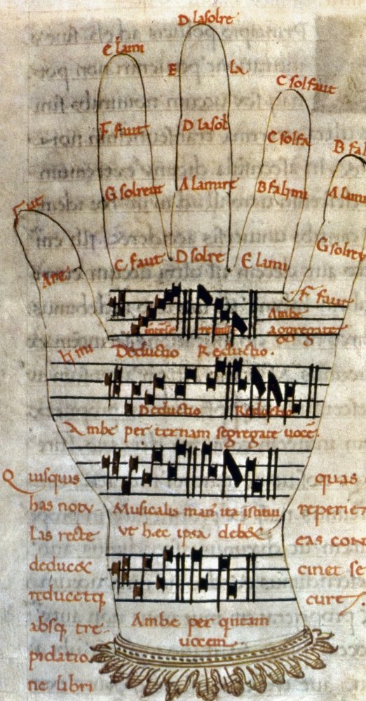 Tetragrama De Guido Darezzo Hand