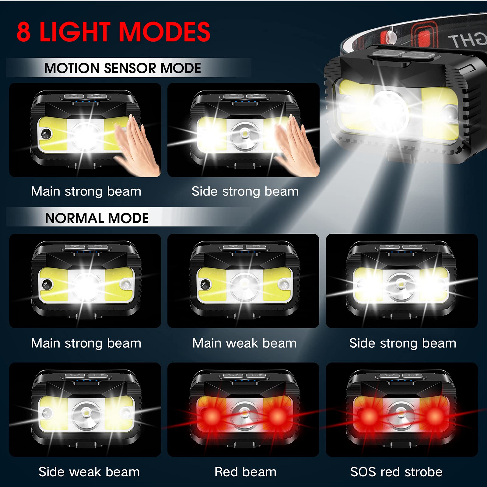 MIOISY Headlamp Rechargeable, 1200 Lumen Ultra Bright LED Head Lamp ...