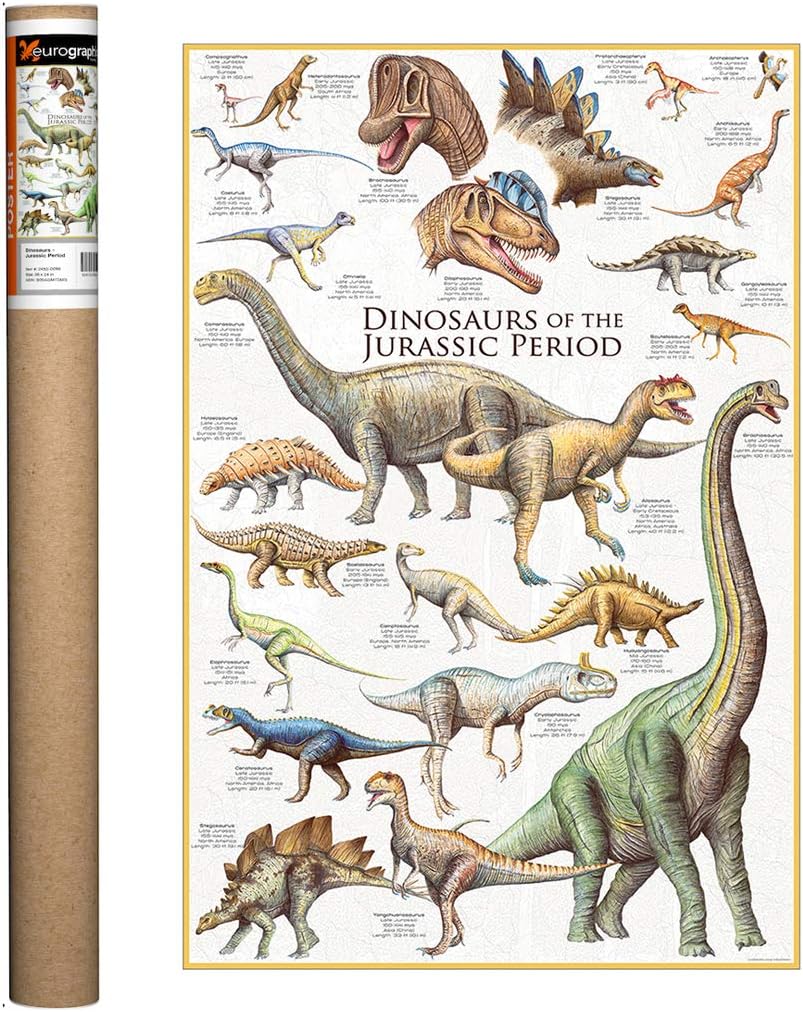 Amazon.com: Buyartforless Smithsonian Herbivores Dinosaurs 36x24 ...
