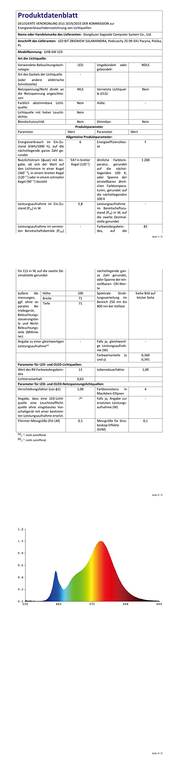 NEONA LED Wandleuchte innen & außen weiß - 230 Lumen Up & Down Alu ...