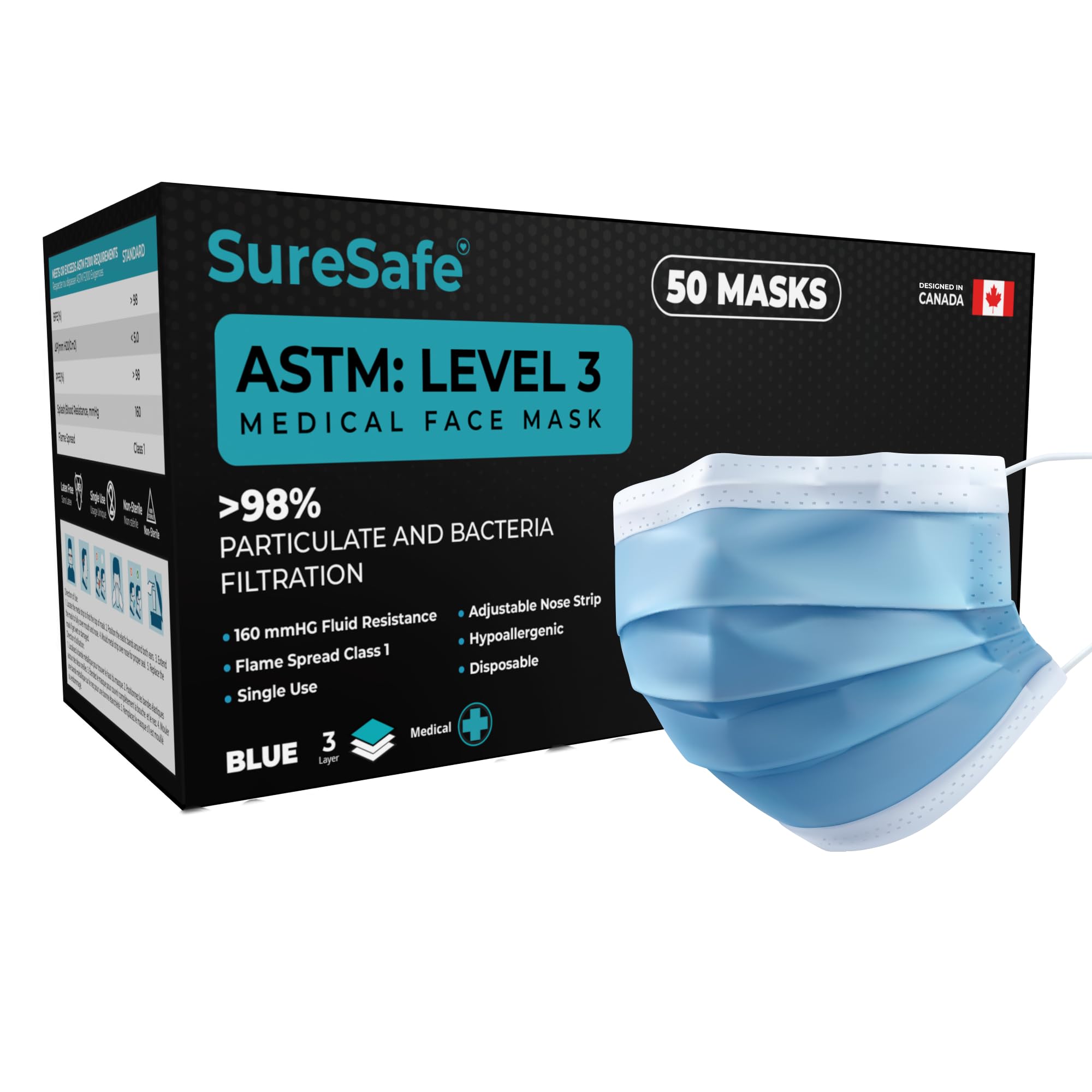 SureSafe 50 PCS ASTM Level-3 Masks Disposable, Blue face mask, Medical ...
